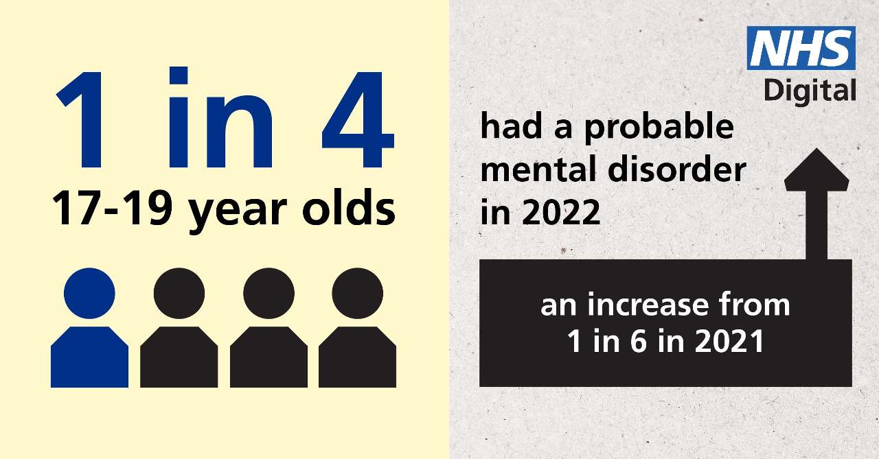 Mental Health of Children and Young People in England, report 2022 ...